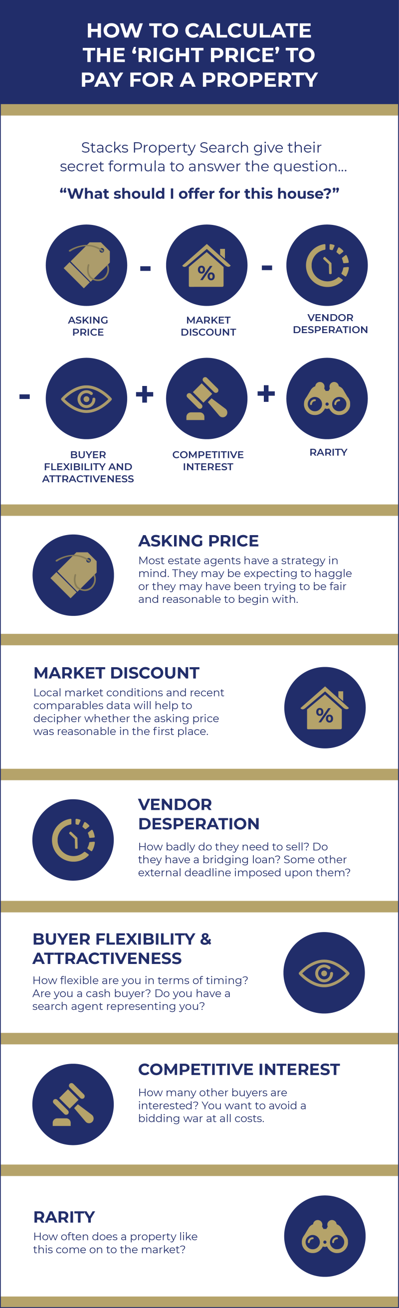 How to Calculate the ‘Right Price’ to Pay for a Property | Stacks